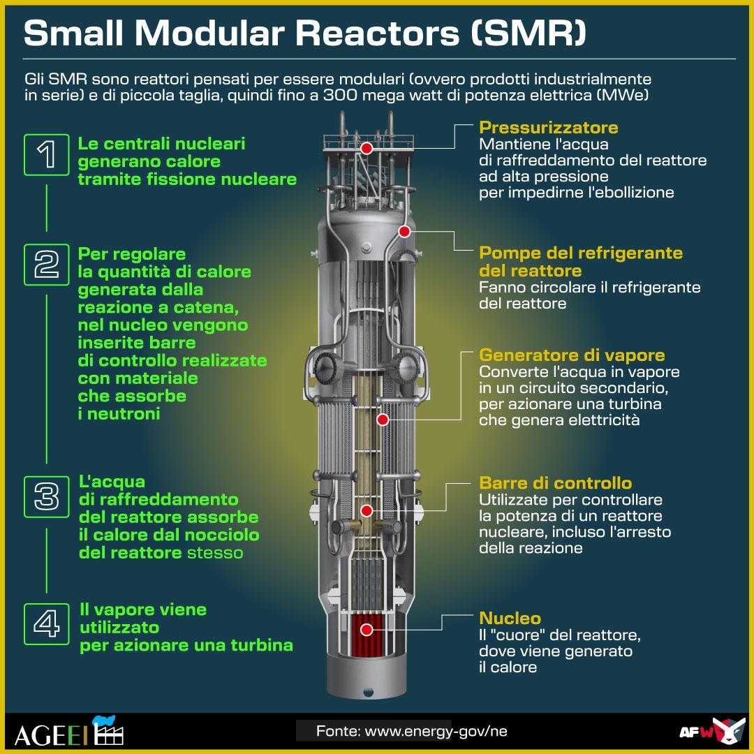 Piccoli reattori modulari: inizia una nuova era nucleare
